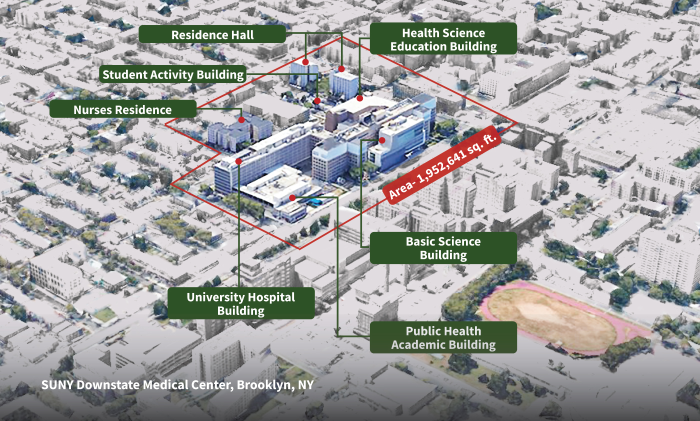 Energy Master Planning: Shaping a Sustainable Future