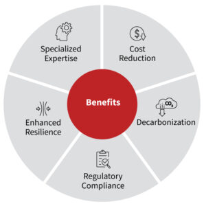 Energy Master Planning: Shaping a Sustainable Future